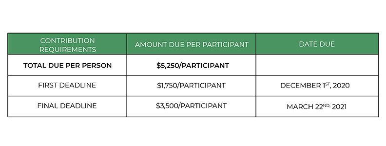 Camp Life FAQs - Family Legacy Missions International